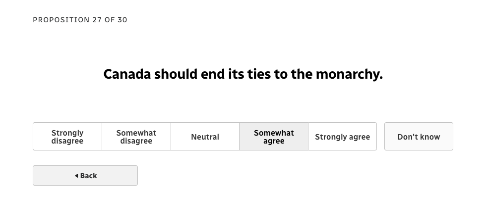 Proposition 27: Monarchy – Living in the Future