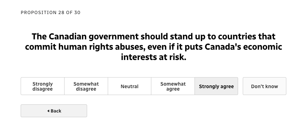 Proposition 28: Foreign Policy on Human Rights – Living in the Future